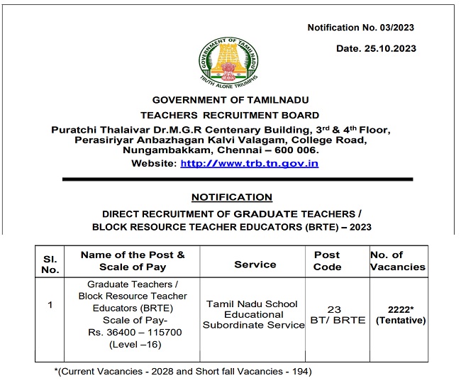 TN TRB Notification 2023: टीचर रिक्रूटमेंट बोर्ड ने जारी किया 2222 ग्रेजुएट टीचर और BRTE भर्ती ...